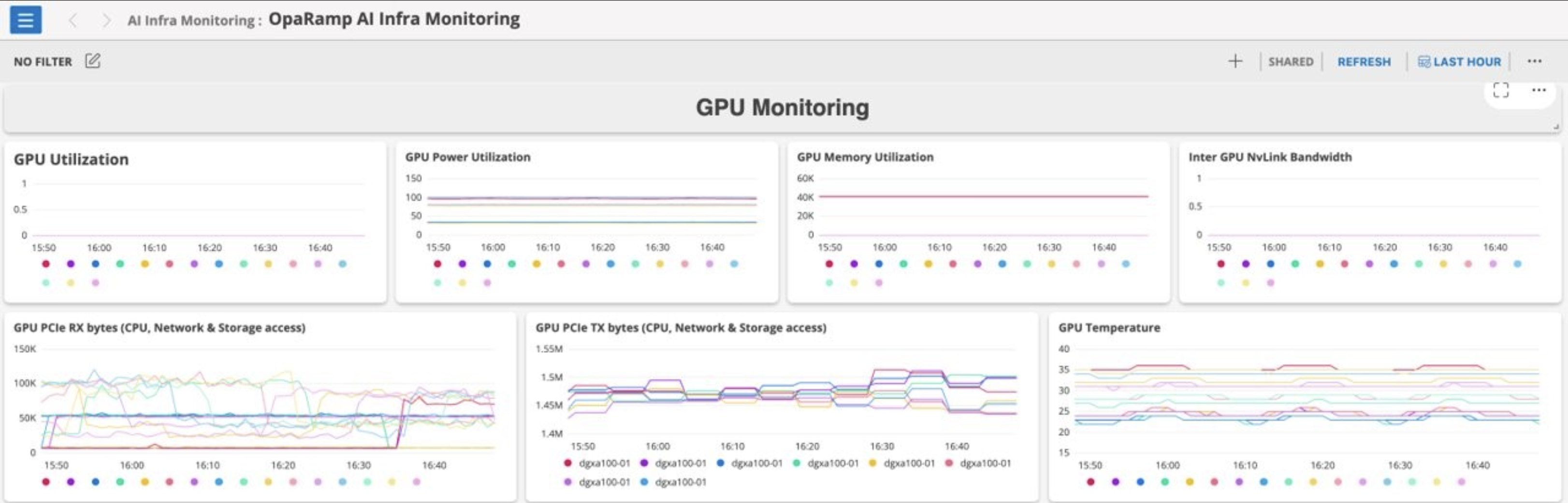 OpsRamp Extends Observability to AI Infrastructure